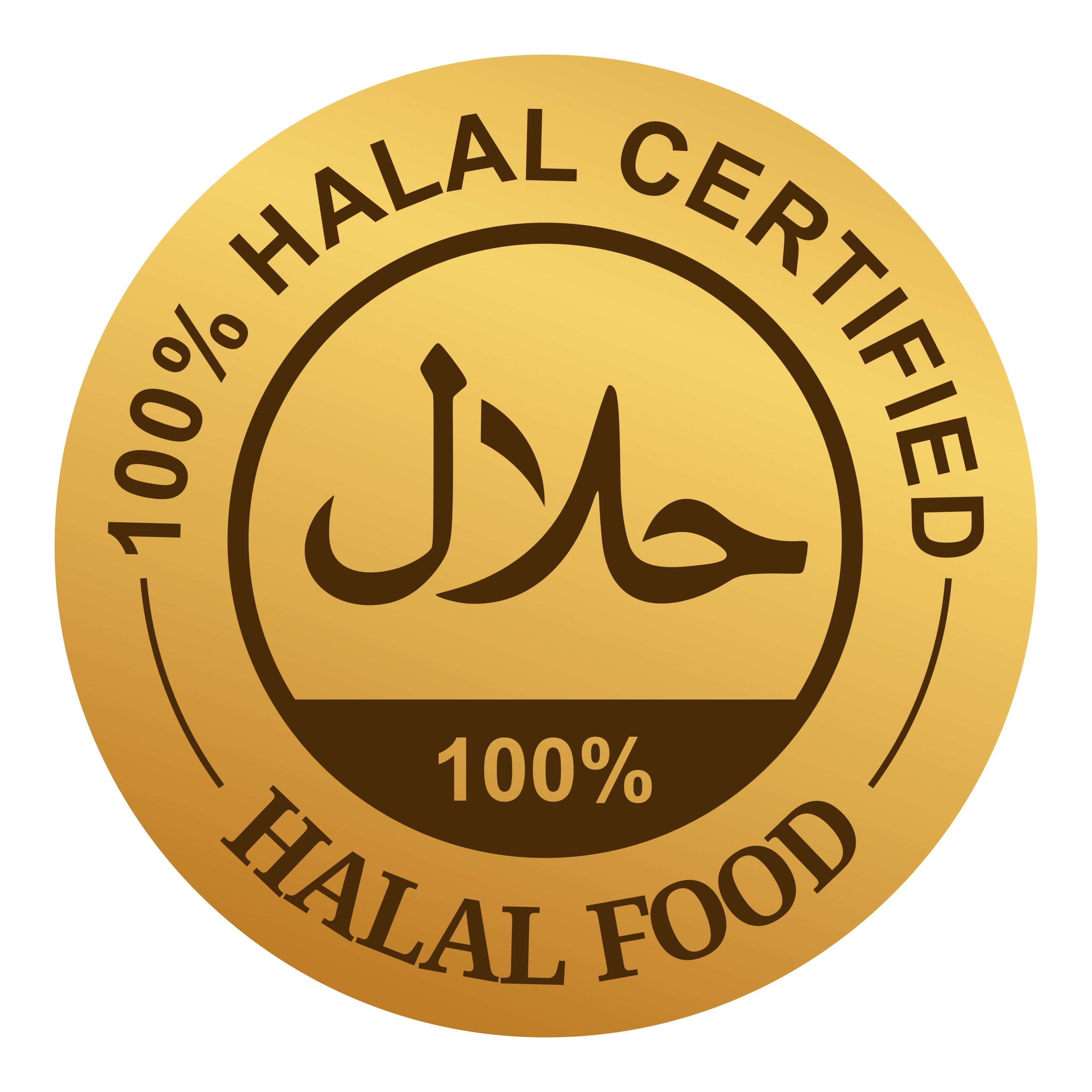 Pentingnya Pelatihan Halal di Tahun 2024 - Pelatihan Halal